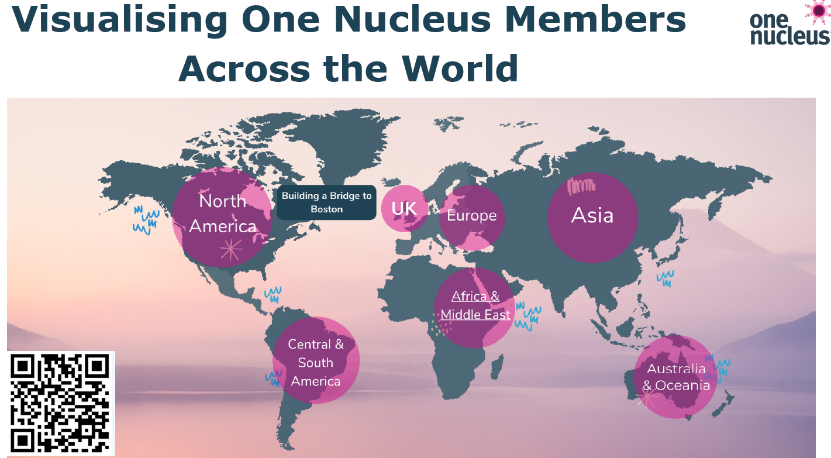 Visualising One Nucleus Members Around the World – A New Perspective! | One Nucleus